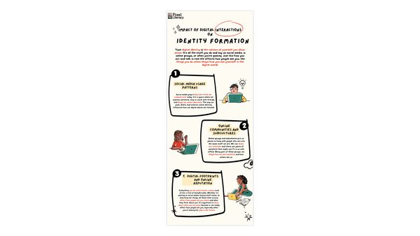 Digital Interactions on Identity Formation Infographic – Pixel Literacy
